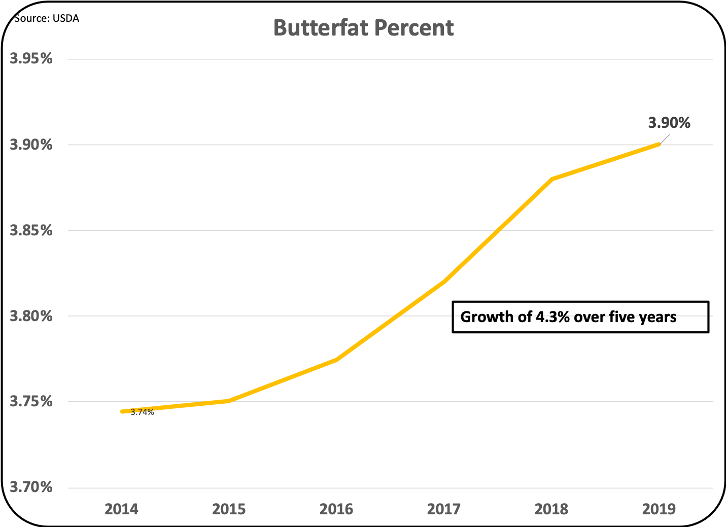 MilkPrice: April 2020