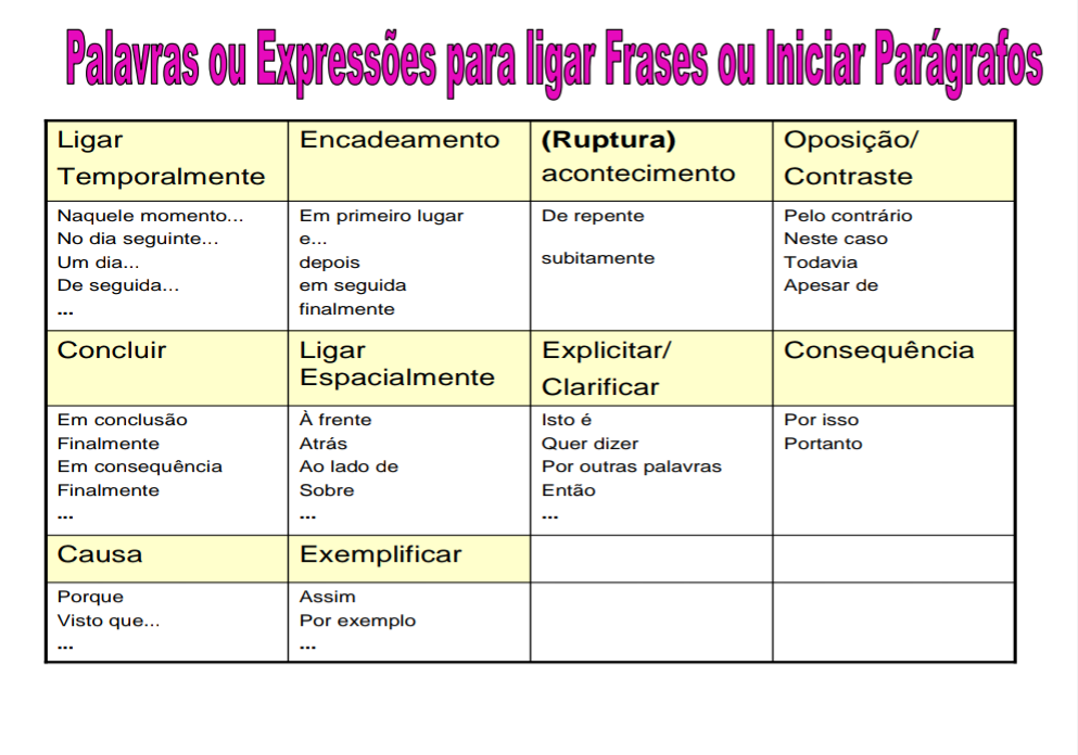 Palavras ou expressões para ligar frases ou iniciar parágrafos Palavras ... Palavras ou expressões para ligar frases ou iniciar parágrafos Palavras ...