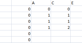 Longest Common Subsequence