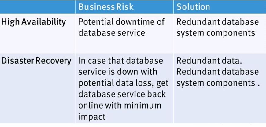 SQL CODE BANK: SQL Server Disaster Recovery Solutions