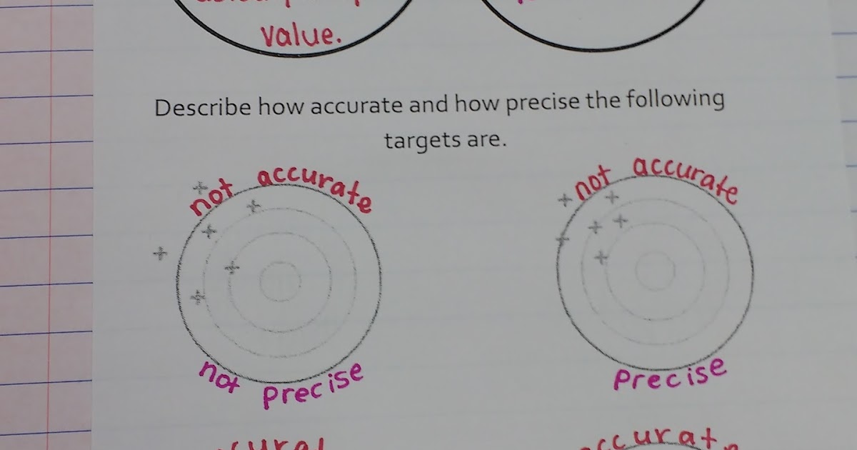 Math = Love: Accuracy and Precision Posters