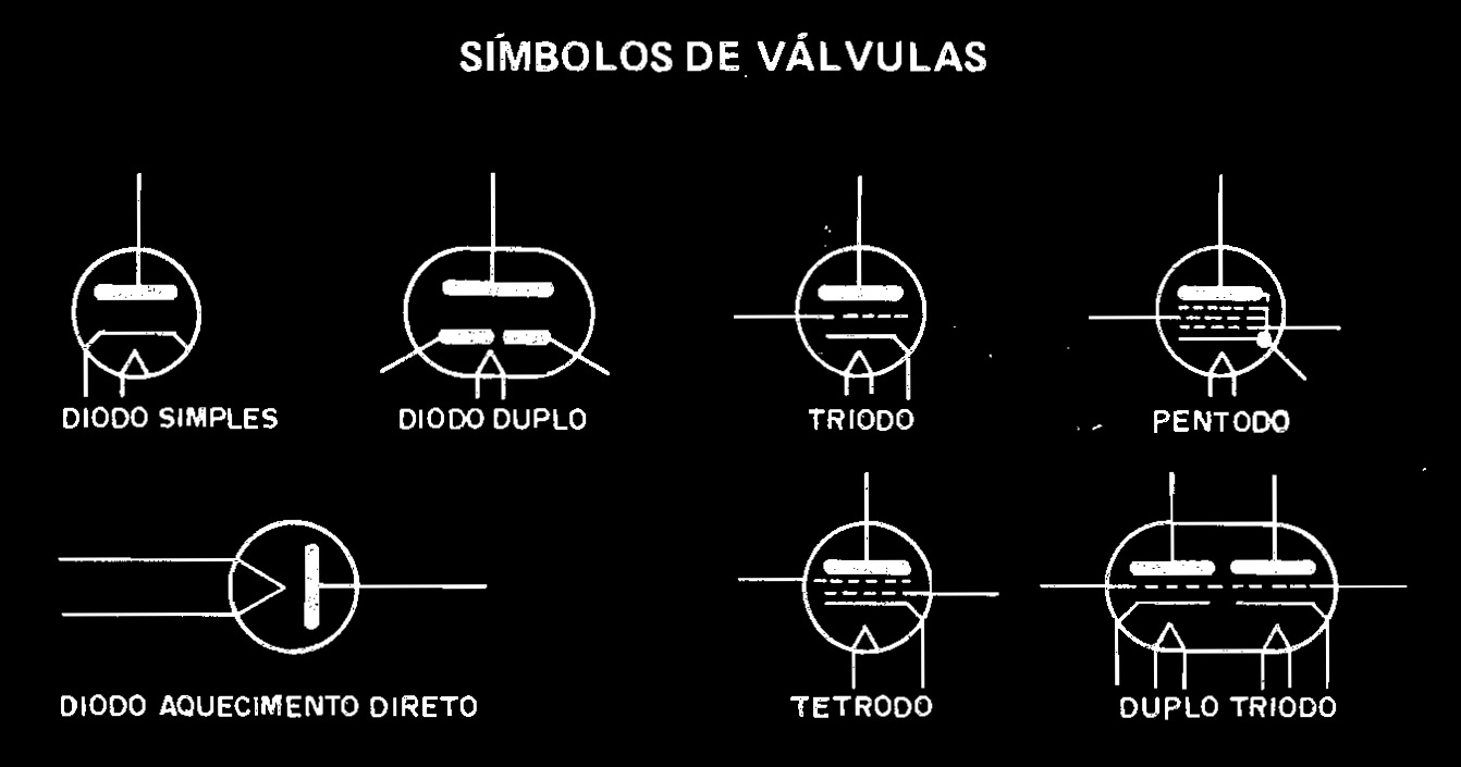 Eco Eletro Eletrônica.: SÍMBOLOS DE VÁLVULAS.