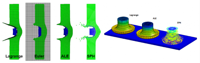 SPH (Smoothed Particle Hydrodynamics) metodu nedir