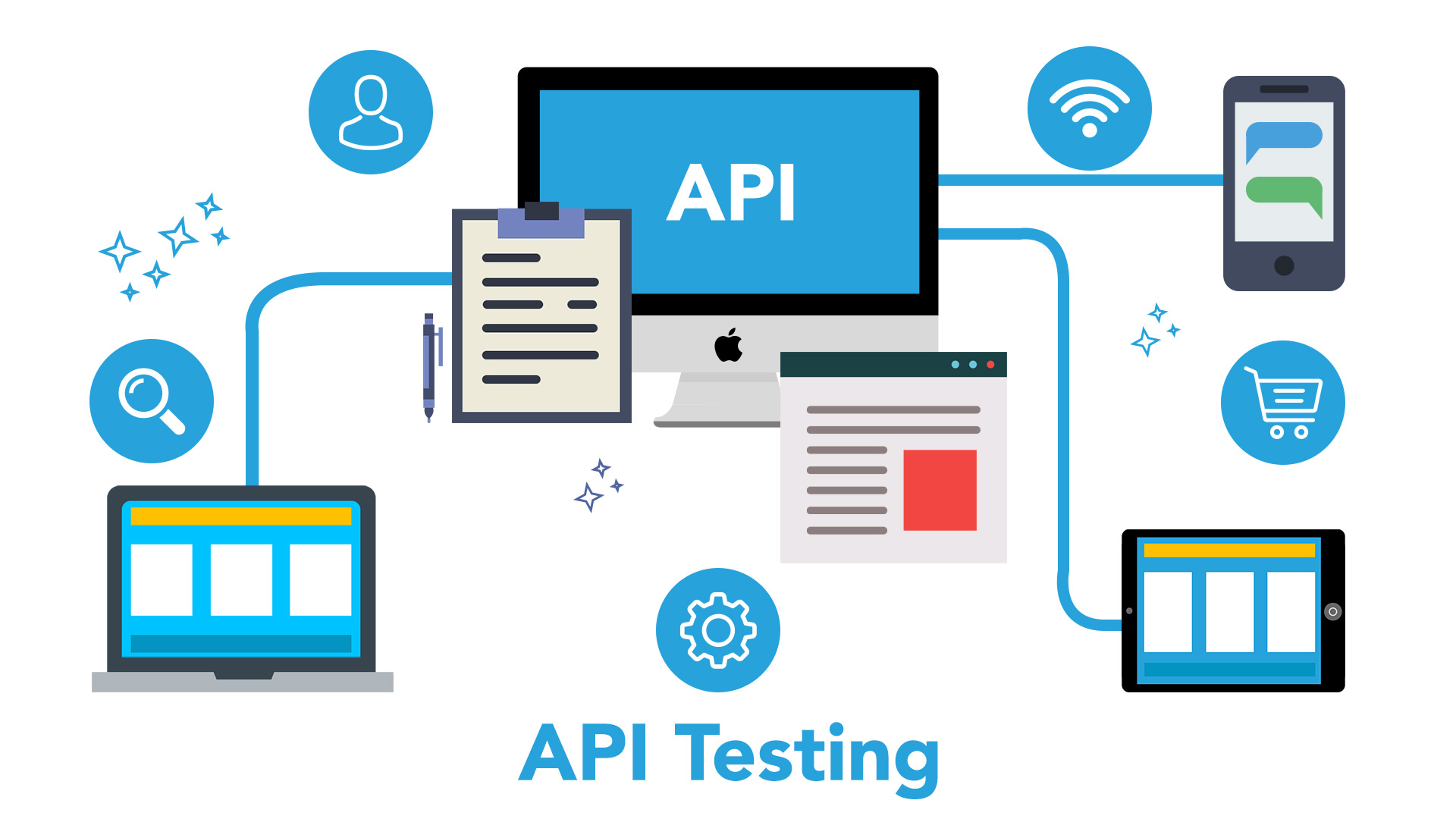 What is the full form of API | What is An API | workflow of API