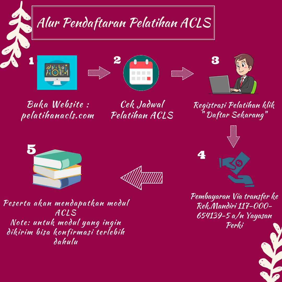Pengalaman pelatihan ACLS | 08788-9699-789 | Materi pelatihan acls