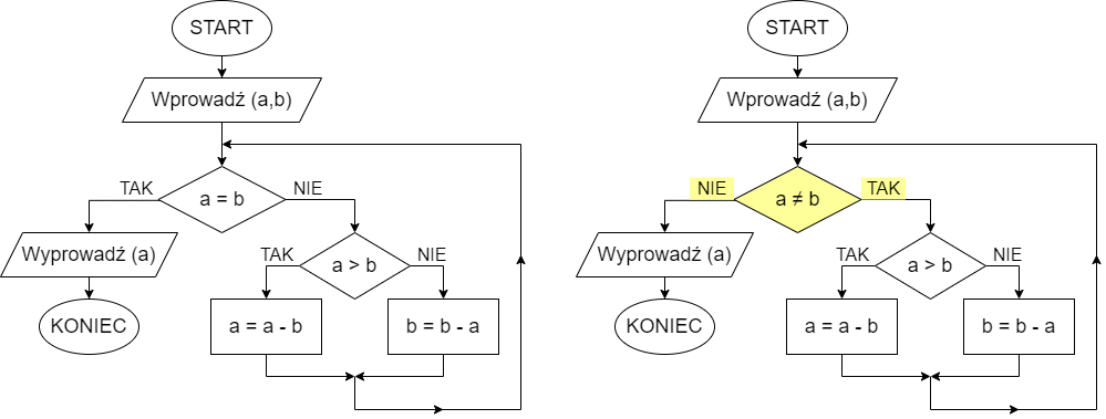 NWD w Pythonie cz. 1 - wersja z odejmowaniem