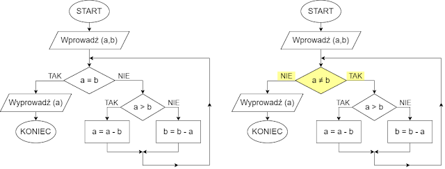 NWD w Pythonie cz. 1 - wersja z odejmowaniem