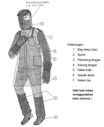 Alat Pelindung Diri (APD) Proses Las TIG - kumparan Teknik Pengelasan