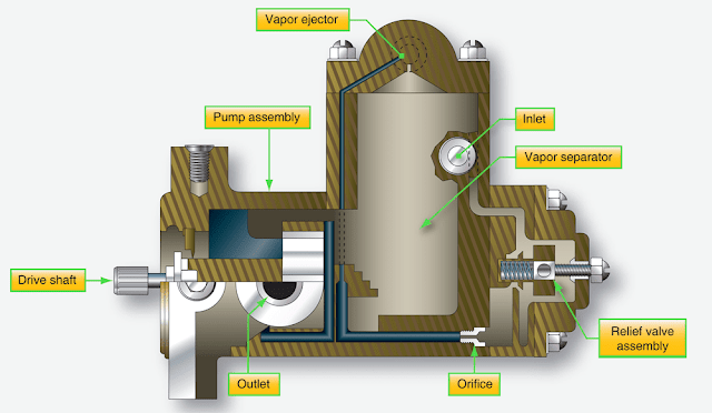 Aircraft Reciprocating Engine Fuel Injection Systems | Aircraft Systems