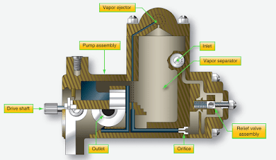 Aircraft Reciprocating Engine Fuel Injection Systems