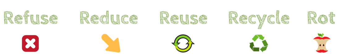 The Zero Waste Hierarchy: The Key to Making Eco-Friendly Decisions ...