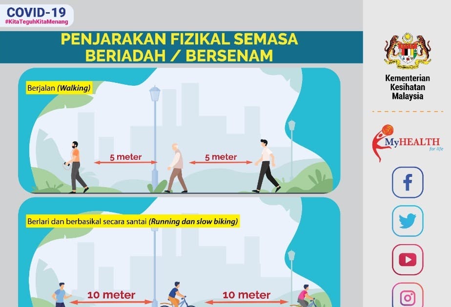 National Cancer Society of Malaysia, Penang Branch: Penjarakan Fizikal ...