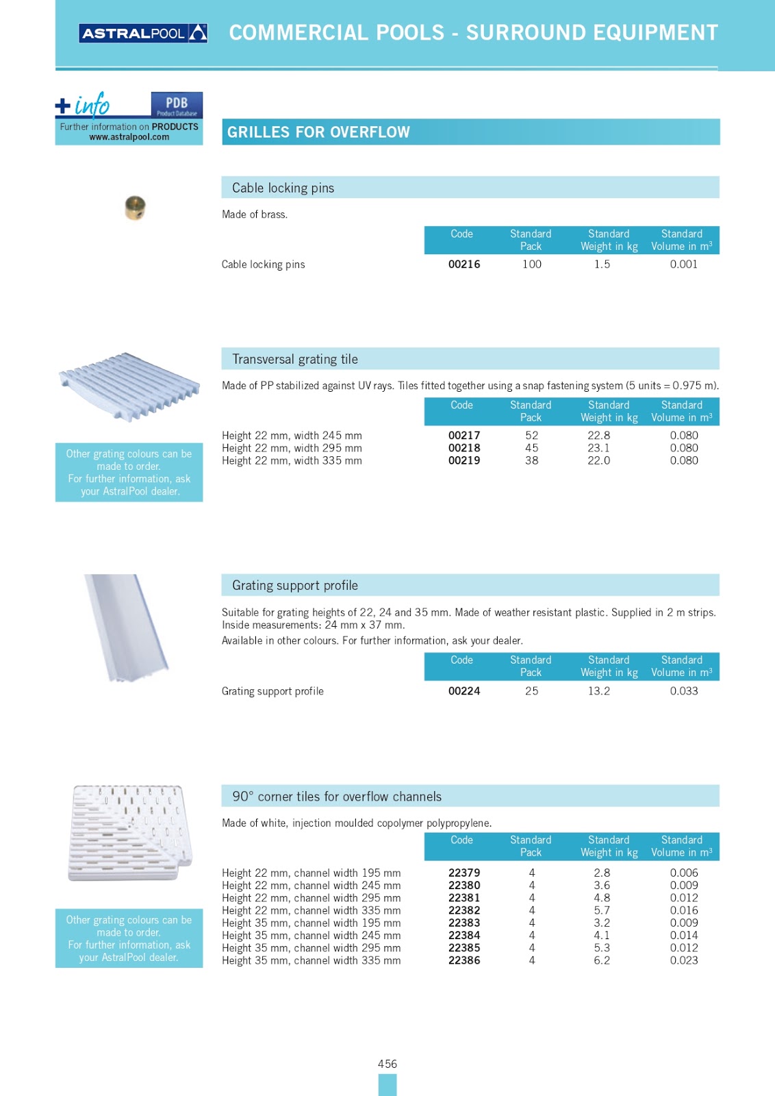 Astral Pool Catalogue 2020: Commercial Pools