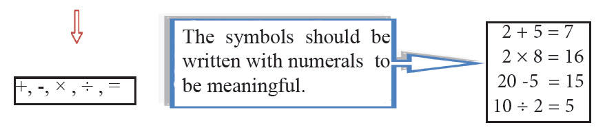 How to identify Data and Information?