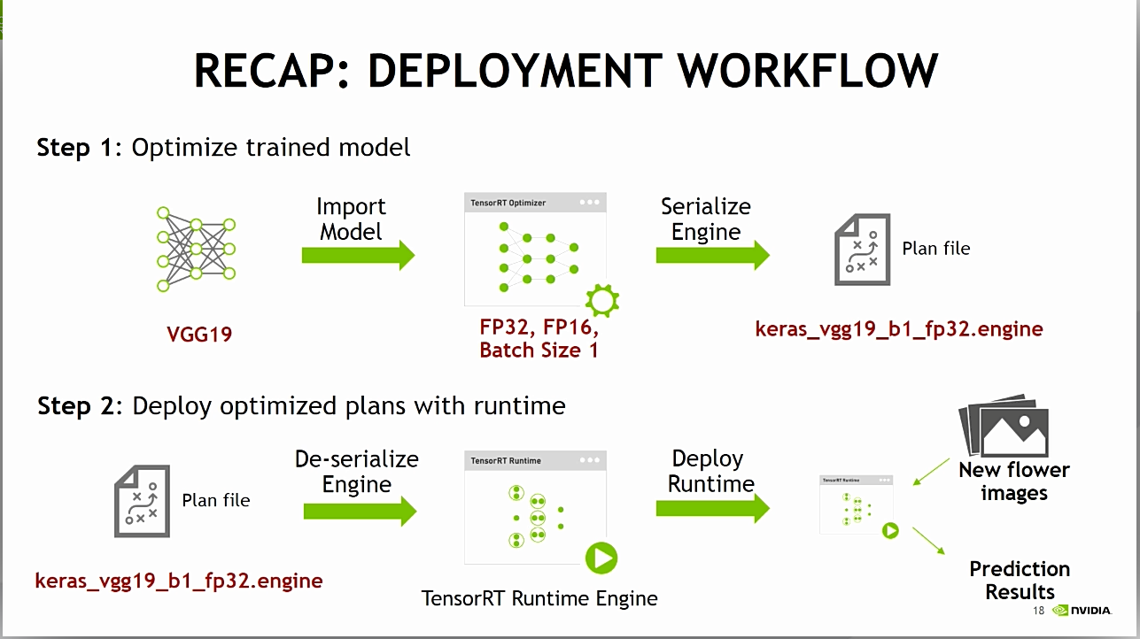 Jeonghun (James) Lee: UFF_SSD 와 Tensorflow 와 개발방법 외 TensorRT 5.0 기능소개