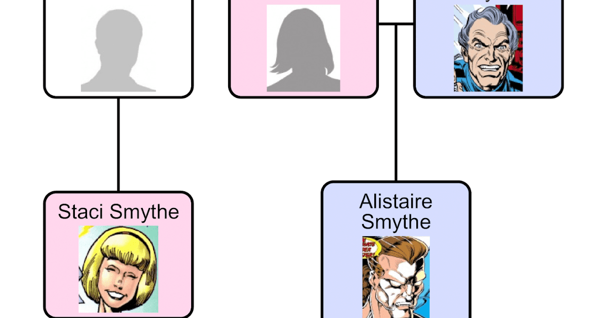 A Comic Odyssey: The Smythe Family Tree