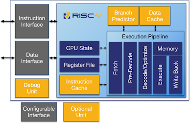 Shakti - The Indian Processor