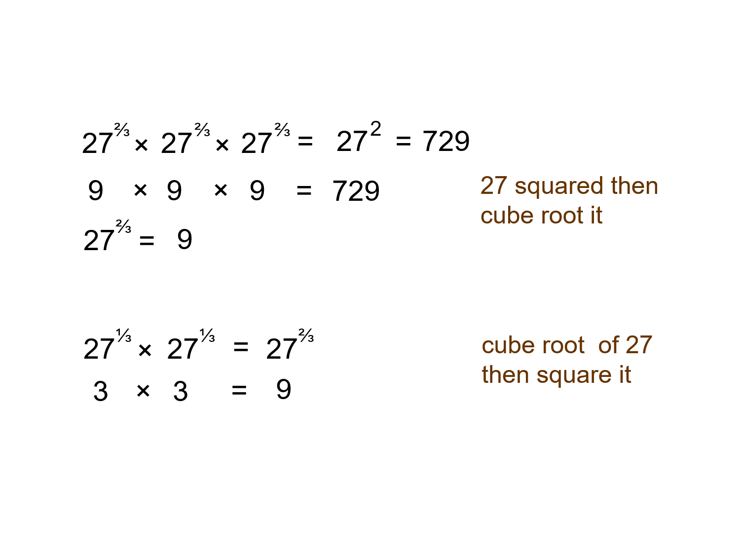 MEDIAN Don Steward Mathematics Teaching Fraction Powers median-don-steward-mathematics-teaching-fraction-powers