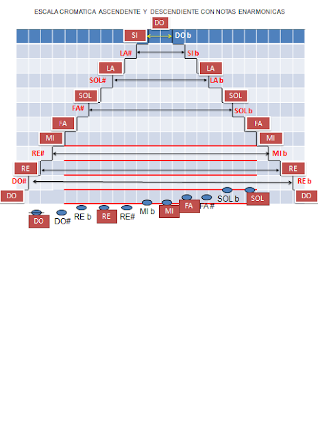 sep: ESCALA CROMATICA PIRAMIDE