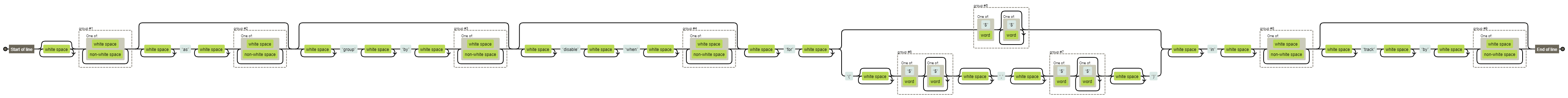 生活記事簿 實作 Angularjs 自訂驗證 Select Option List 檢查 Ng Model 的值有無在 Option List 中 5048