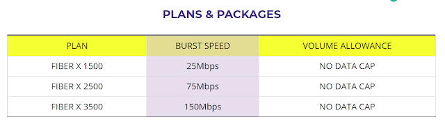 Tarlaqueno Notes: Air Cable and Internet Packages Tarlac City