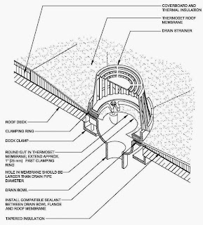 The Diffence is in the Construction Details - Single Ply