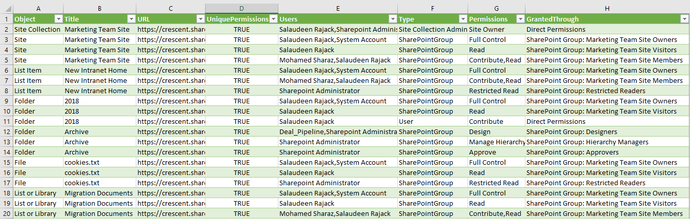 Sharepoint Online Site Collection Permissions Report Using Powershell Sharepoint Diary