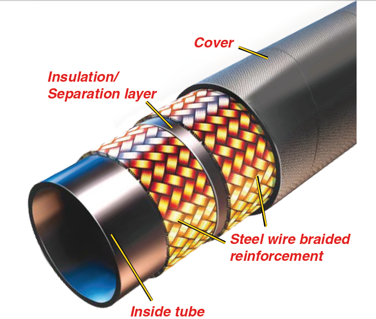 Arvihitech: Parker Hoses and Fittings