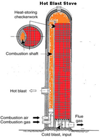 BUILD INDUSTRIAL PAKISTAN: Iron Making Department Pakistan Steel