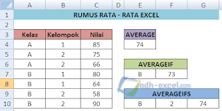 3 Rumus Excel Untuk Menghitung Rata - Rata - ADH-EXCEL.COM Tutorial
