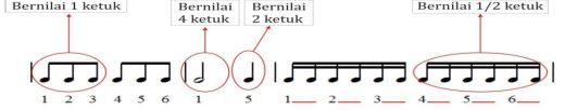 Materi Notasi Musik Barat Mapel Seni Budaya kelas 11 SMA/MA - Bospedia
