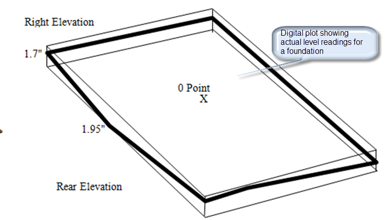 Yellow Hat Inspections: Poo In The Shower and Foundation Subsidence