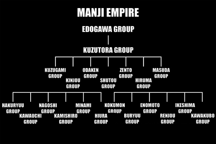 Crows High: Manji Empire