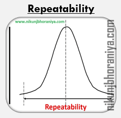 Repeatability vs Reproducibility