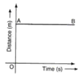 Chapter 2 Motion in One Dimension Class 9 Frank Physics