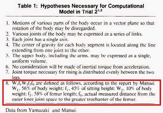 BIOMECHATRONICS: Summary of An Analysis of Sit to Stand movements