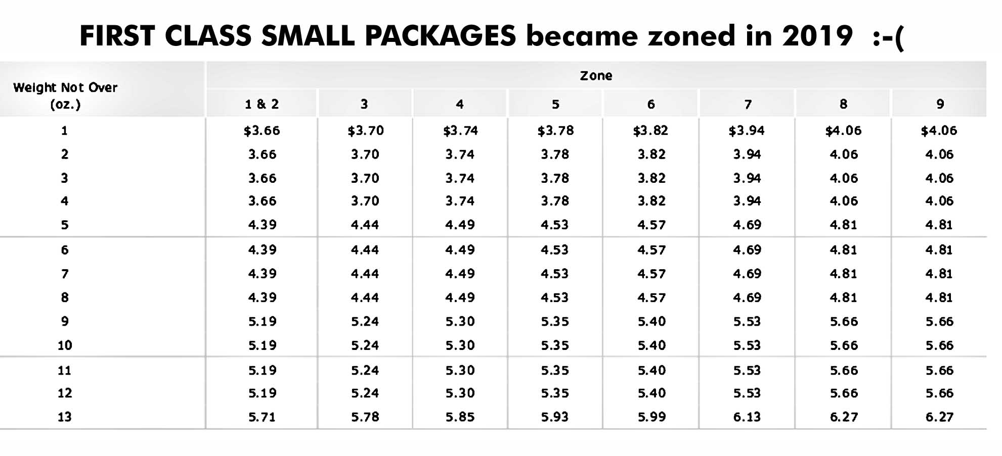 Us Postal Rates For Letters ~ Thankyou Letter