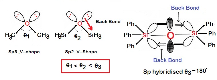 Sio2 Bond Angle