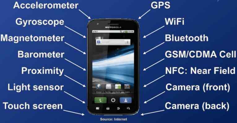 App per calibrare i sensori Android del cellulare e tablet - Guidami.info App per calibrare i sensori Android del cellulare e tablet - Guidami.info