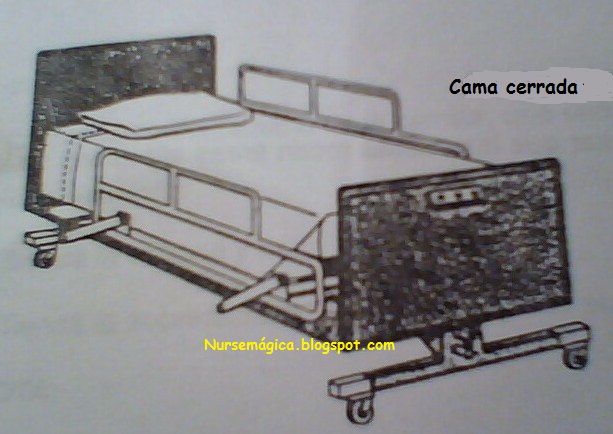 Nursemágica♥: Camas hospitalarias