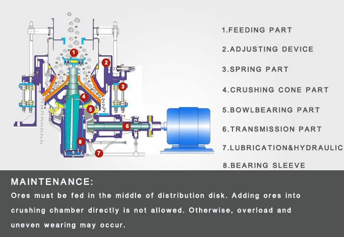 spring cone crusher working principle