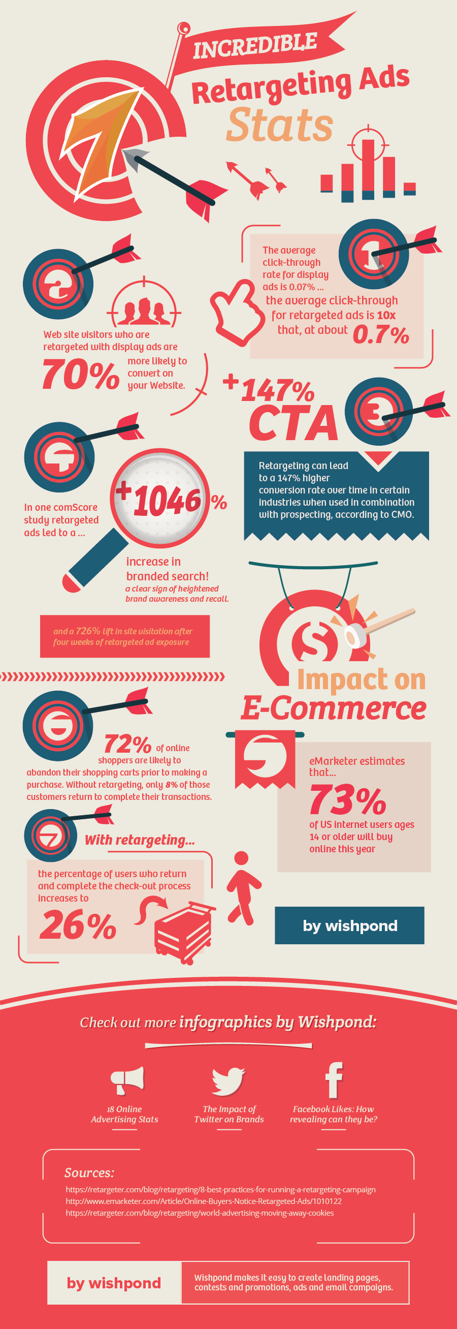 17 Incredible Retargeting Ad Stats - Infographic