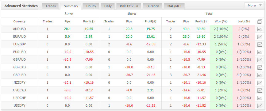 Forex Trading Journal - Calendar Week 43, 2020 | rbnrch