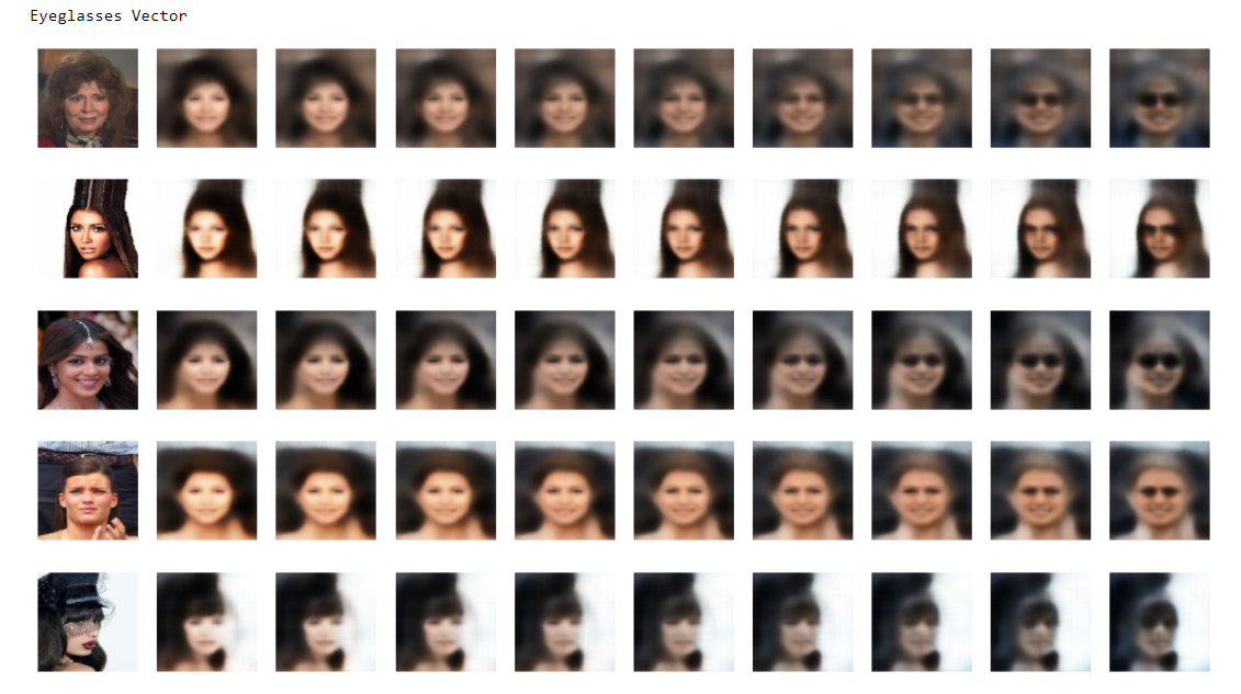 Artificial Intelligence World: How to Generate Faces Using VAE with Keras?