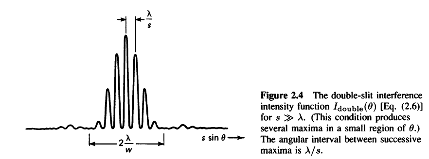 Understanding interference in classical physics ~ photon