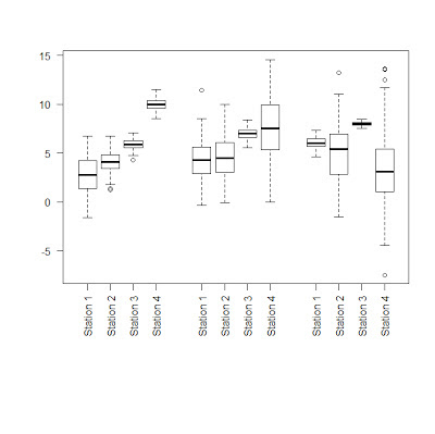 Box-plot with R – Tutorial | R-bloggers