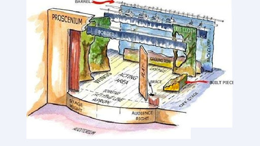 Knowing the Proscenium Theater Stage