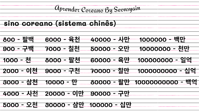 Números coreanos: sino-coreano e coreano nativo