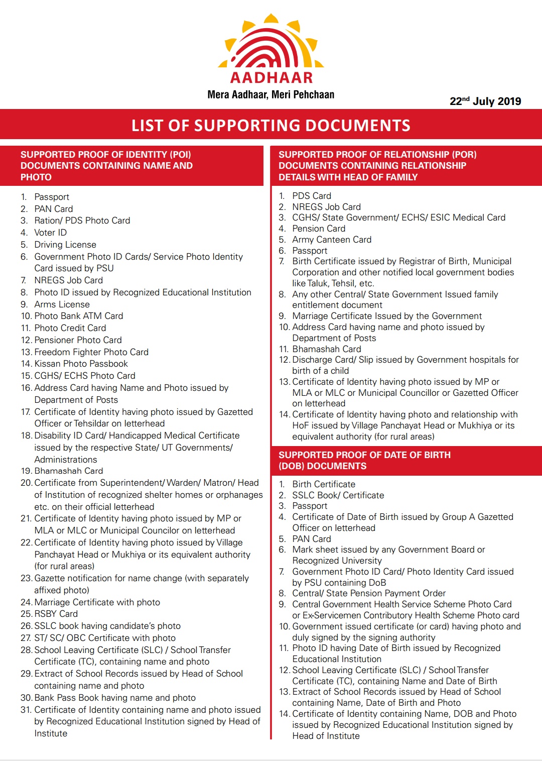 Valid Document List For Aadhaar Enrolment Updation SA POST valid-document-list-for-aadhaar-enrolment-updation-sa-post