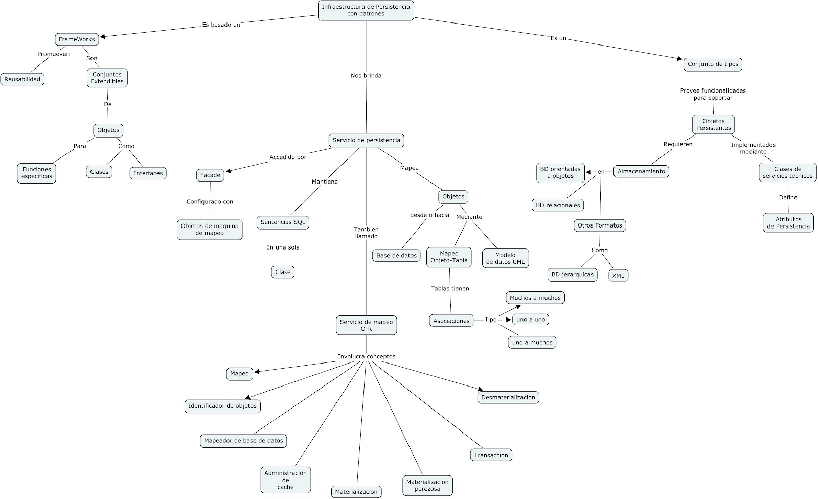 Blog de José García, Espe de Software: CMAP-11 Diseño de persistencia José García